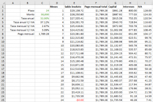Tabla de Amortización y Simulador de Crédito en Excel